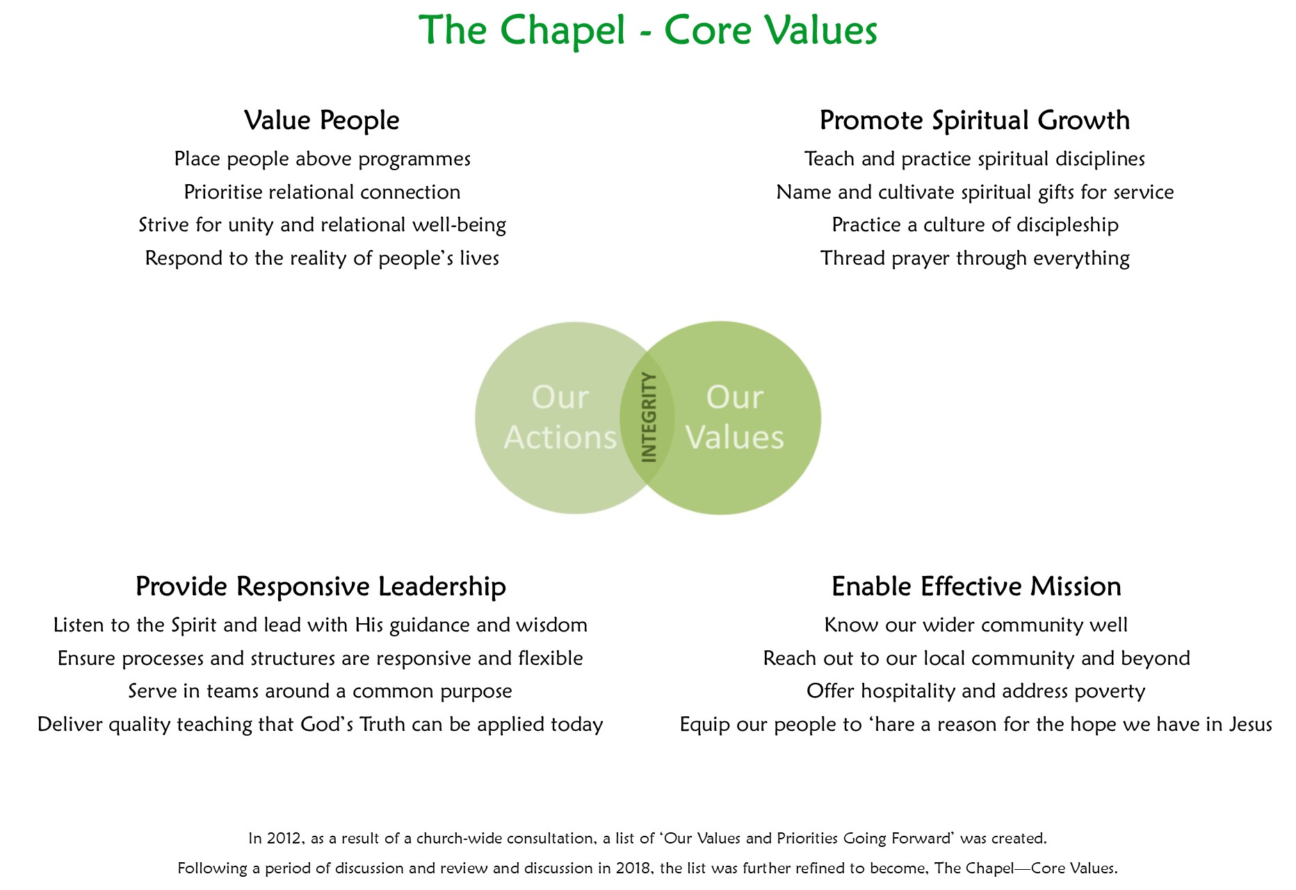 The Chapel – Core Values | The Chapel in Te Atatu